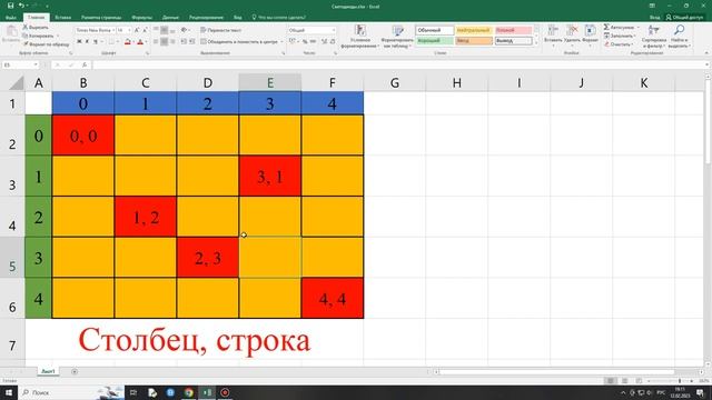 BBC micro_bit. Светодиодная матрица. Координаты светодиодов.