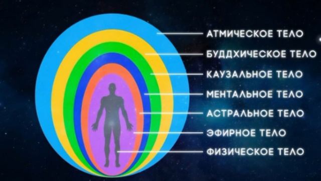 Очистка тонких тел, души - сеанс Кундалини рейки