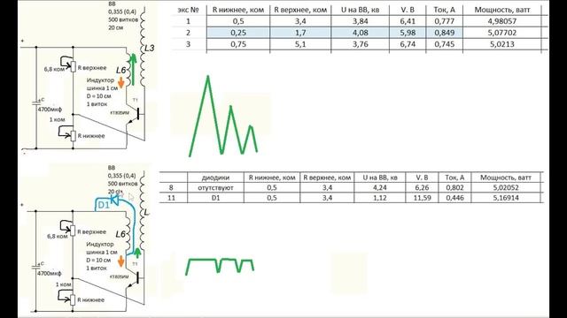 ДИ#7. Тесла-качер и обратноходовая сила индуктора. 2023.02.20