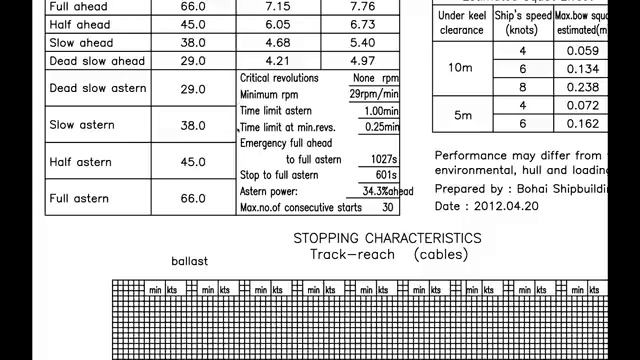 Маневренные элементы судна
