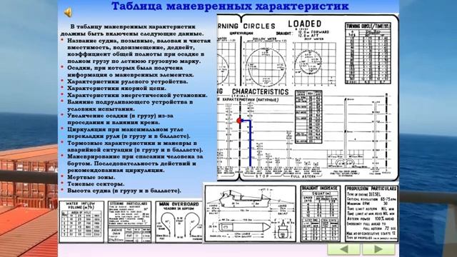 Информация о маневренных характеристиках судна