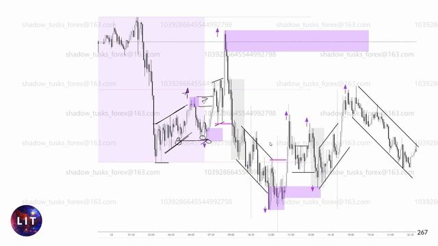 Глава 5. Папка 4. 1 Simplicity Approach