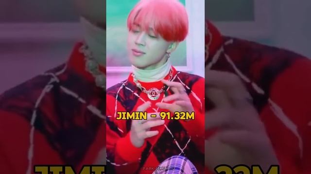 Пак Чимин| Pandora| Spotify USA| 2024 October #music #bts #pop #song #jimin #spotify #чимин