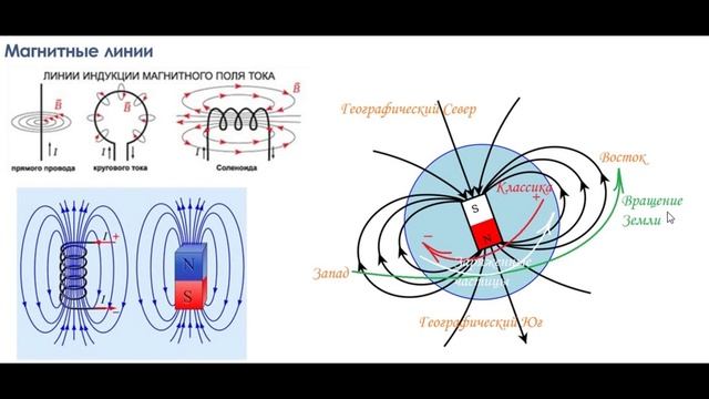 ДИ#12. Сила тока, создающего магнитное поле Земли (теория). 2023.12.29
