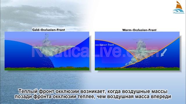 12 Фронт окклюзии