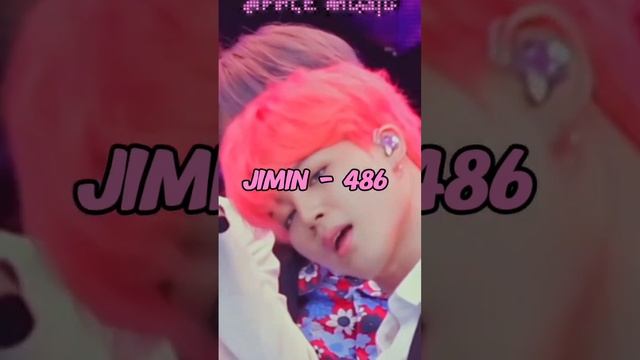 Чимин - самый популярный к-акт в  Apple Music #music #song #pop #newmusic #jimin #kpop #박지민