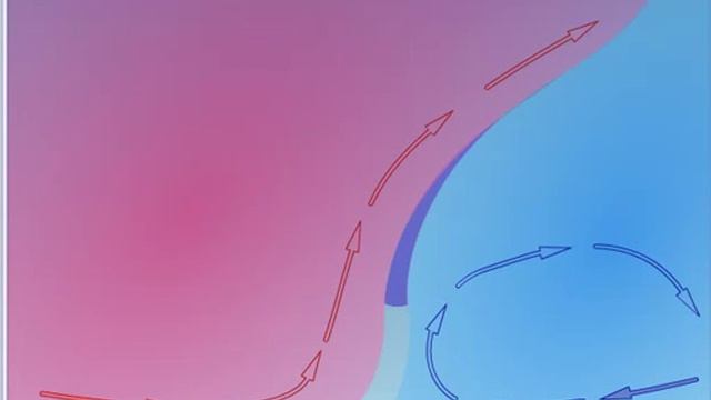 Образование теплого атмосферного фронта