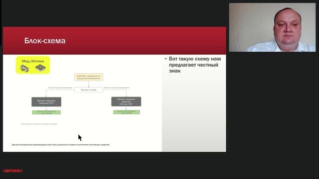 Маркировка лекарств и медизделий