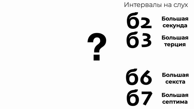 Интервалы на слух (с тритоном)