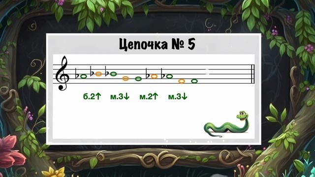 Интервальная цепочка НА СЛУХ: секунда и терция