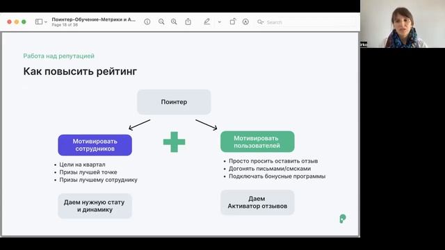 Урок 8.2. Продвижение ресторана на картах: что влияет на успех?