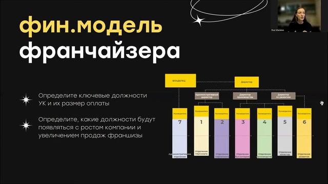 Урок 6. Финансовая модель франчайзера