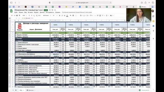 Урок 6. Финансовая модель доставки
