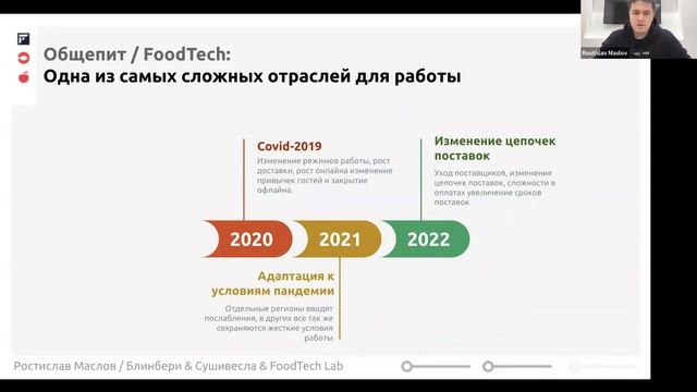Урок 14. IT-платформы, которые необходимы для развития франшизы