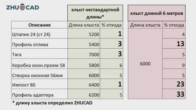 Жукад развивается-новый раскрой