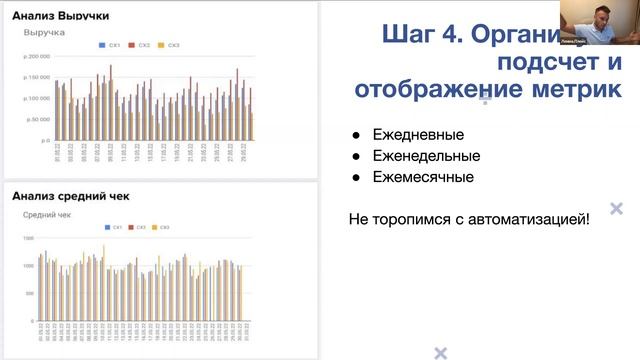Урок 1. Как правильно поставить цели доставки