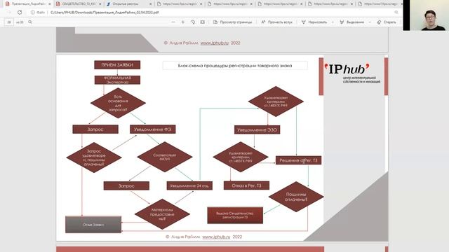 Урок 2. Регистрация товарного знака
