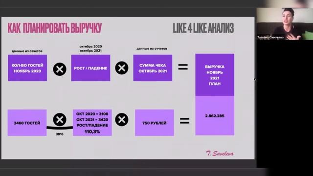 2. Финансовая модель ресторана. Как спланировать доходы?