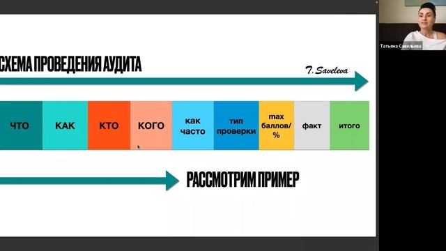 Урок 13. Аудит франчайзинговых точек