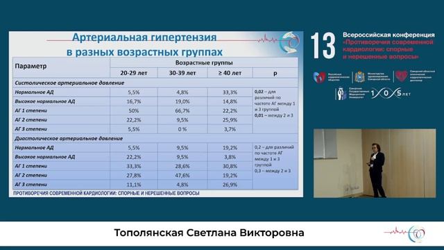 9.11 Вопросы коморбидности у кардиологических пациентов