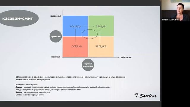 Урок 4. Меню-инжиниринг