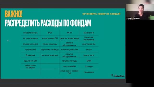 3. Финансовая модель ресторана. Как спланировать расходы?