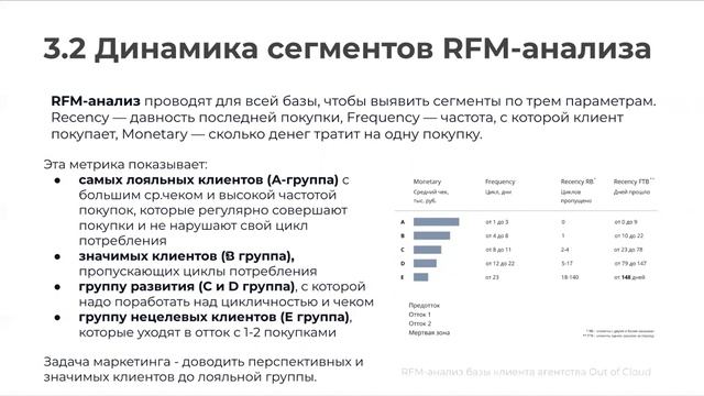Урок 12. CRM-маркетинг: метрики и показатели. Анализ эффективности маркетинга