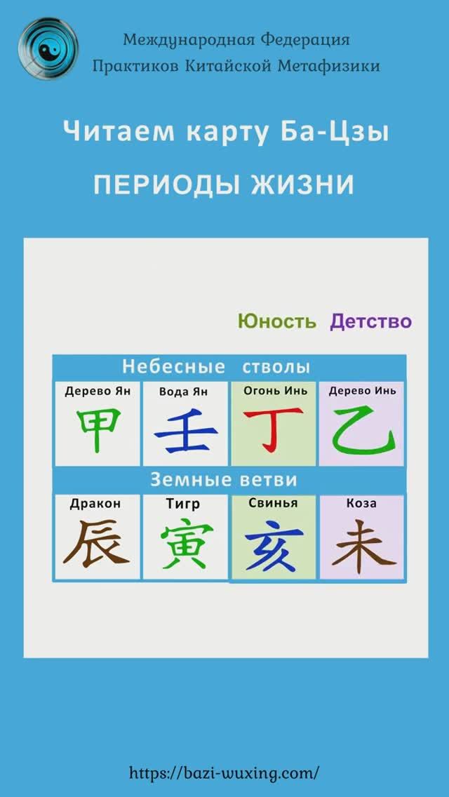 Ба Цзы Периоды жизни