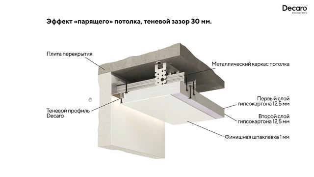Универсальный теневой профиль Decaro D001. Эффект парящих стен и потолков в интерьере