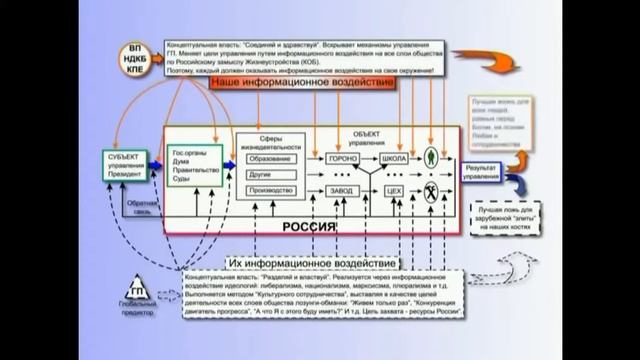 К. П. Петров Что делать? 1 часть (16 выпуск лекций)