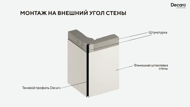 Разделительный профиль D009 стен и потолка. Зазор: 3 или 5 мм