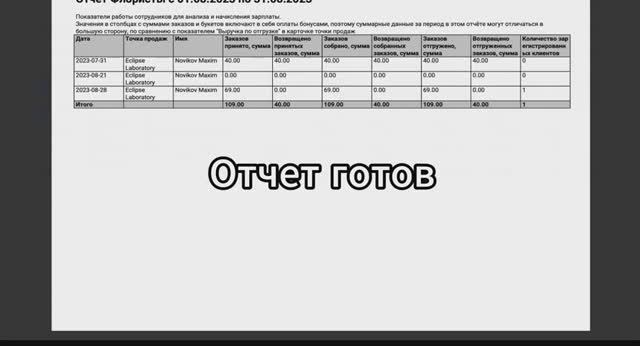 Как быстро рассчитать зарплату и премию флориста в Посифлоре