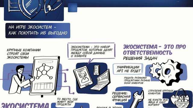 Скрайбинг | На игре экосистем — как покупать ИБ выгодно