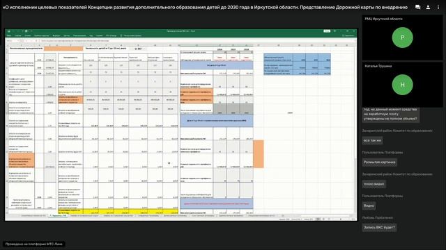 О исполнении целевых показателей Концепции развития дополнительного образования детей до 2030 года.