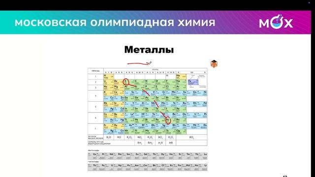 Кружок по химии 24/25. 8 класс, Занятие 6