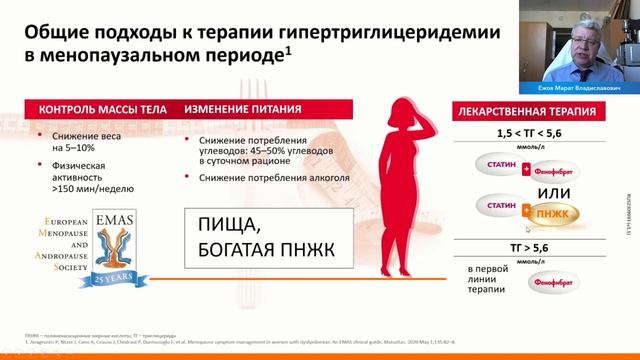 Особенности течения сердечно-сосудистых заболеваний у женщин в перименопаузе