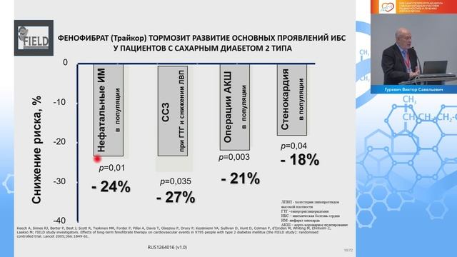 18-я Санкт Петербургская школа по диагностике и лечению атеросклероза. (22.03.2024)