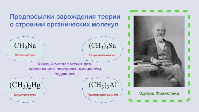 Органическая Химия. Лекция 3. Теория А.М. Бутлерова