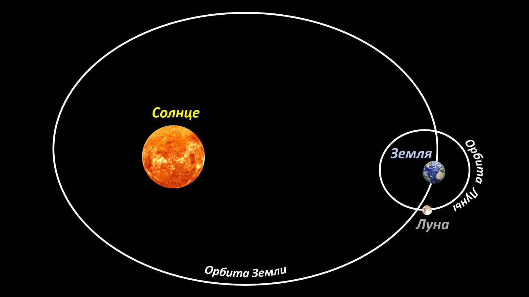 Важность лунного календаря установленного Творцом при сотворении мира