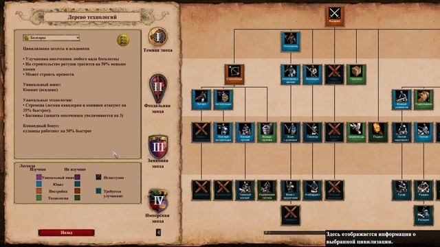 СТРИМ: Age of Empires II Definitive Edition