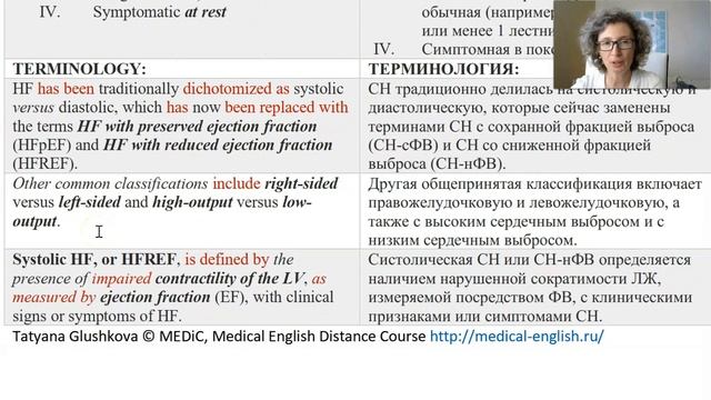 СЕРДЕЧНАЯ НЕДОСТАТОЧНОСТЬ ПО-АНГЛИЙСКИ.  ТЕРМИНОЛОГИЯ. Медицинский английский с Татьяной Глушковой