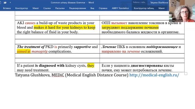 ГРАММАТИКА В КОНТЕКСТЕ. МЕДИЦИНСКИЙ АНГЛИЙСКИЙ С ТАТАЬЯНОЙ ГЛУШКОВОЙ