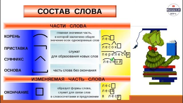 Задание 11.ВПР по русскому языку, 4 класс. Часть 2.