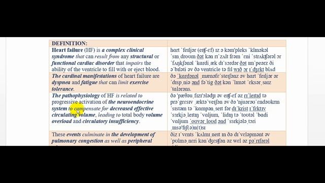 СЕРДЕЧНАЯ НЕДОСТАТОЧНОСТЬ | Часть 2 | Медицинский английский с Татьяной Глушковой