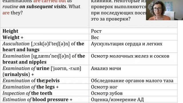 Посещение женской консультации. Чек-лист | Медицинский Английский с Татьяной Глушковой