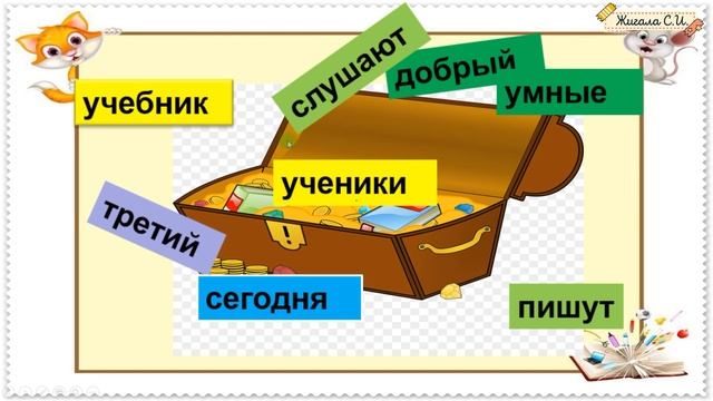 Части речи  Повторение 3 класс  4 четверть