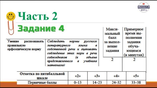 Задание 4.ВПР по русскому языку, 4 класс. Часть 2.