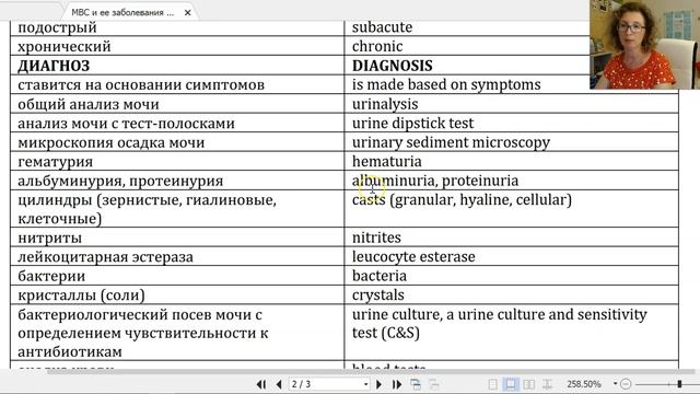 МОЧЕВЫДЕЛИТЕЛЬНАЯ СИСТЕМА И ЕЕ ЗАБОЛЕВАНИЯ ЗА 20 МИНУТ. Медицинский Английский с Татьяной Глушковой