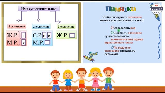 Задание 12.ВПР по русскому языку, 4 класс. Часть 2.