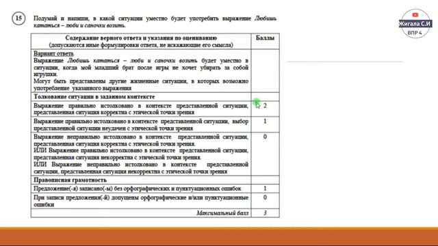 Задание 15. ВПР по русскому языку, 4 класс. Часть 2.